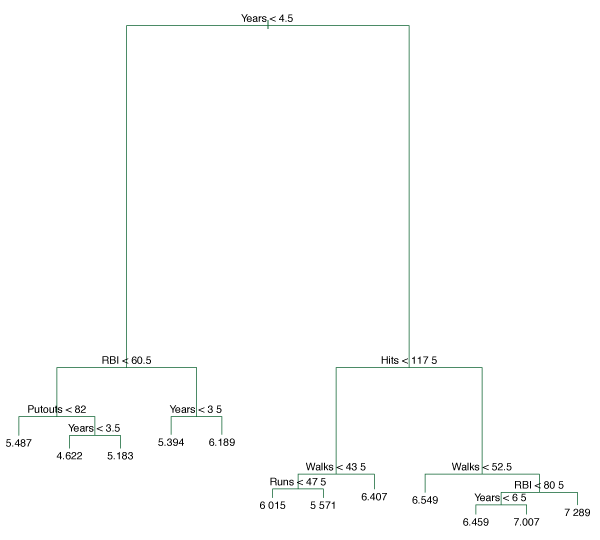 Lesson 8 - Tree-Based Methods · RN Financial Research Centre